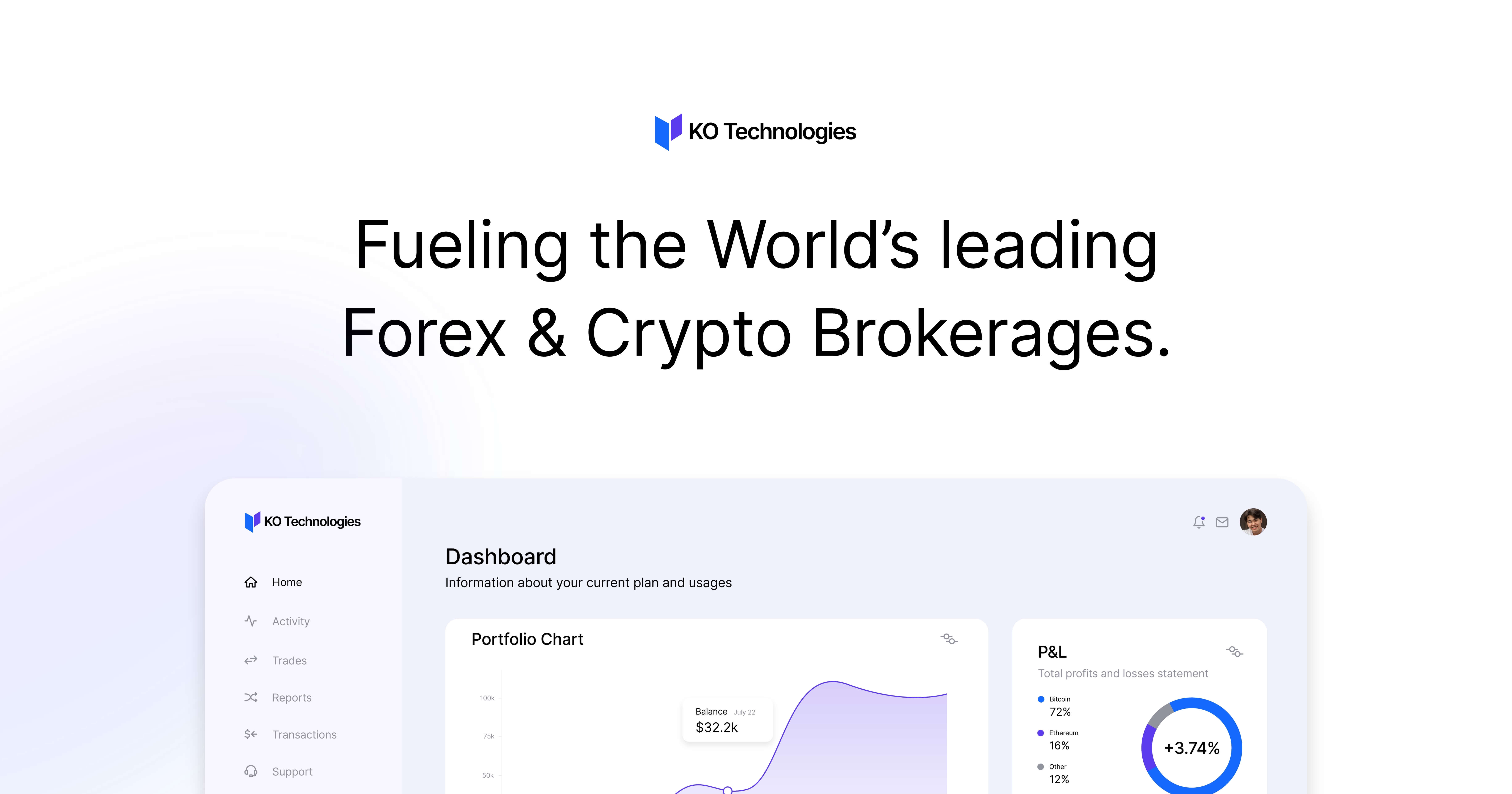 KO Technologies | Solutions for Leading Forex & Crypto Brokerages
